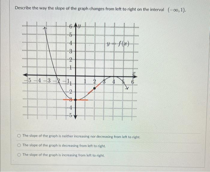 Solved Describe the way the slope of the graph changes from | Chegg.com