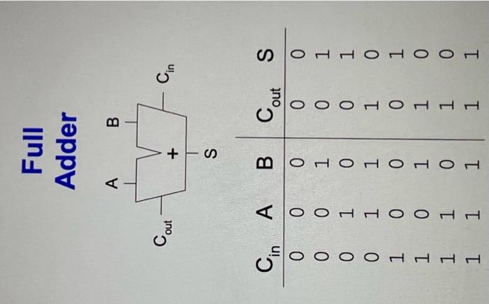 Solved Add the following two numbers using full adders. | Chegg.com