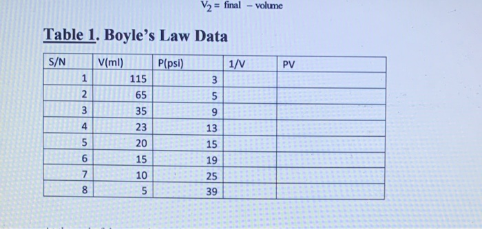 Solved V2 = final - volume Table 1. Boyle's Law Data S/N | Chegg.com