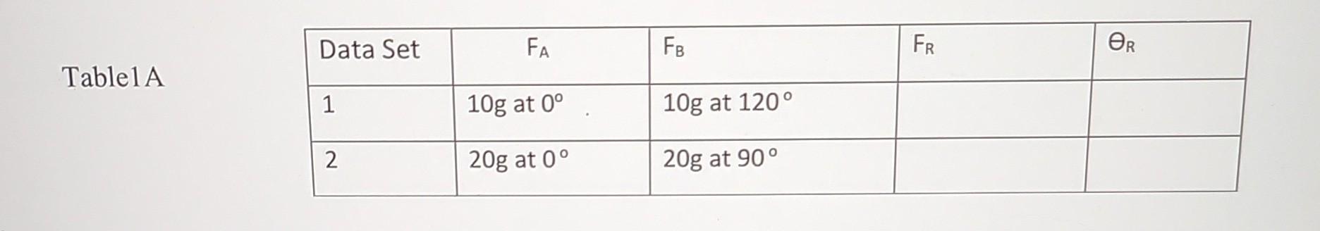 Table1ATable1BTable 2A: Calculating the x and y | Chegg.com
