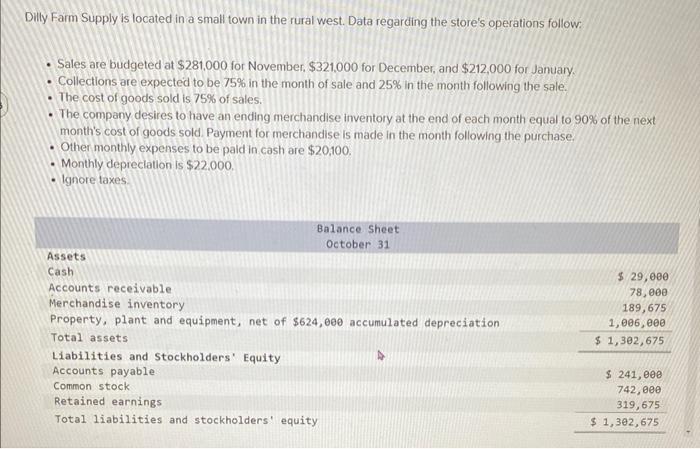 Solved Dilly Farm Supply is located in a small town in the | Chegg.com