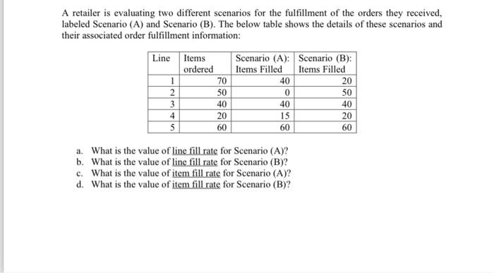 Solved A retailer is evaluating two different scenarios for | Chegg.com