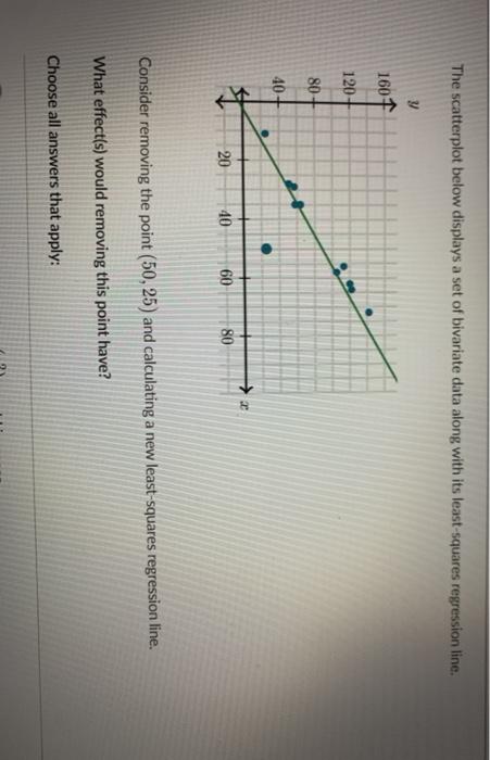 Solved The scatterplot below displays a set of bivariate | Chegg.com Solved The scatterplot below displays a set of bivariate | Chegg.com