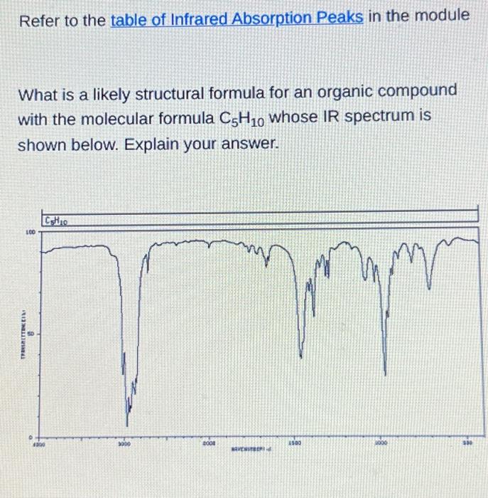 Refer to the table of Infrared Absorption Peaks in | Chegg.com
