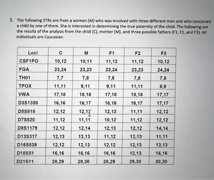 Solved The following STRs are from a woman (M) who is | Chegg.com