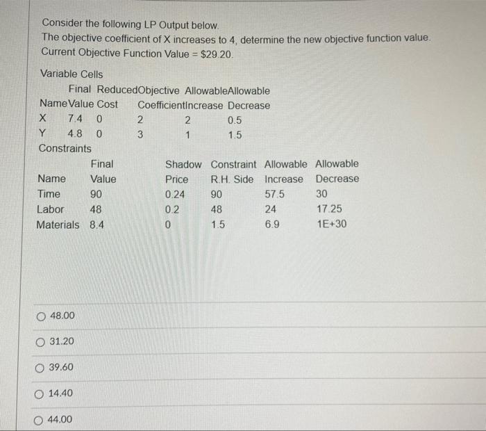 Solved Consider the following LP Output below. The objective | Chegg.com