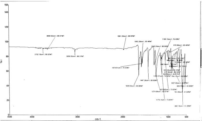 Solved please help me identify the peaks and the molecule | Chegg.com