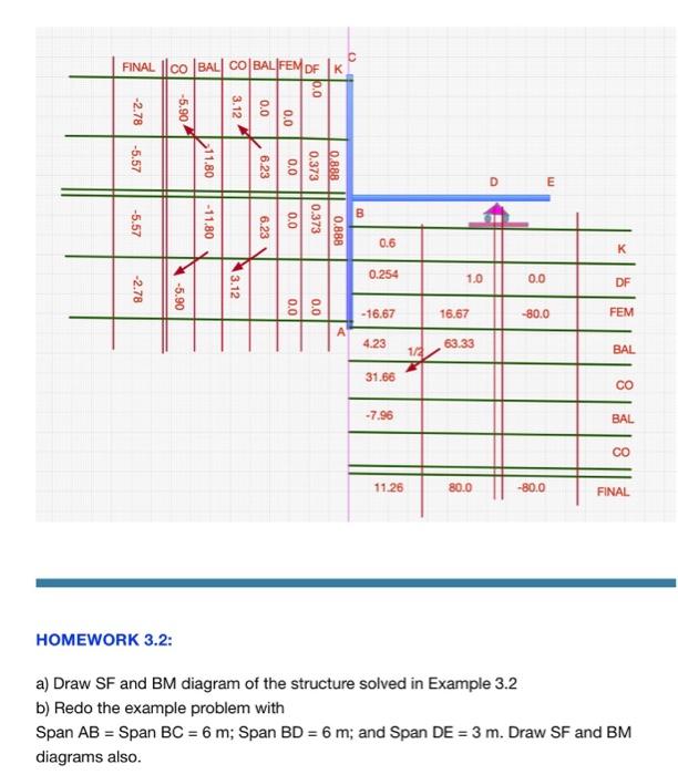 a) Draw SF and BM diagram of the structure solved in | Chegg.com