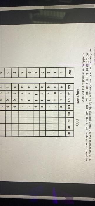 Solved (a) Assume that the Gray code sequence for the | Chegg.com