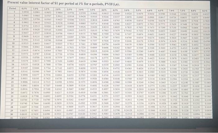 Solved Complete the following using present value. (Use the | Chegg.com