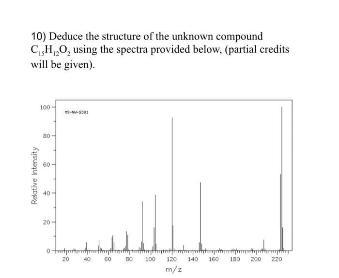 Solved 10) Deduce the structure of the unknown compound | Chegg.com