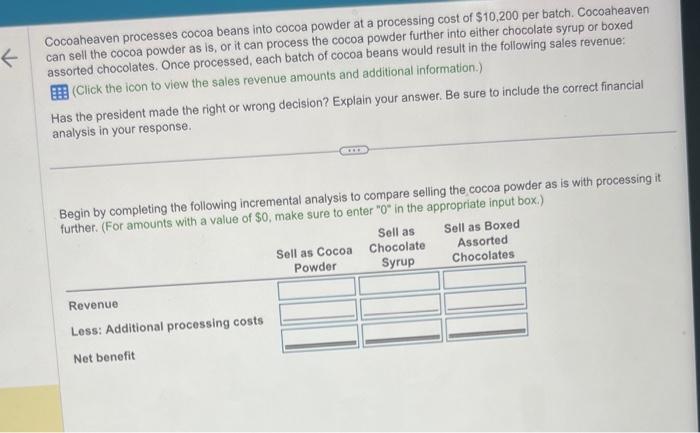 Solved Cocoaheaven processes cocoa beans into cocoa powder | Chegg.com