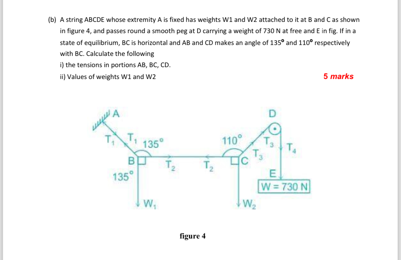 Solved (b) ﻿A string ABCDE whose extremity A ﻿is fixed has | Chegg.com