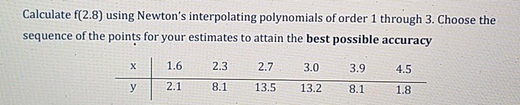 Solved Calculate f(2.8) using Newton's interpolating | Chegg.com