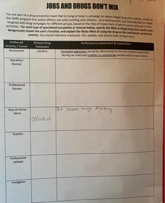 Solved JOBS AND DRUGS DON'T MIX You are part of a drug | Chegg.com