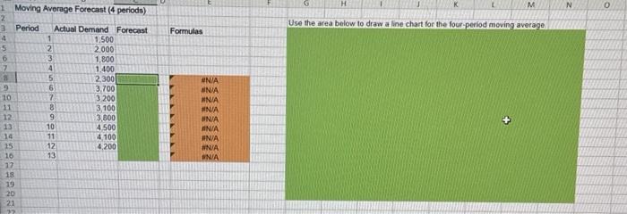 Solved 1 Moving Average Forecast (4 periods) 2 3 4 PETERGEES | Chegg.com