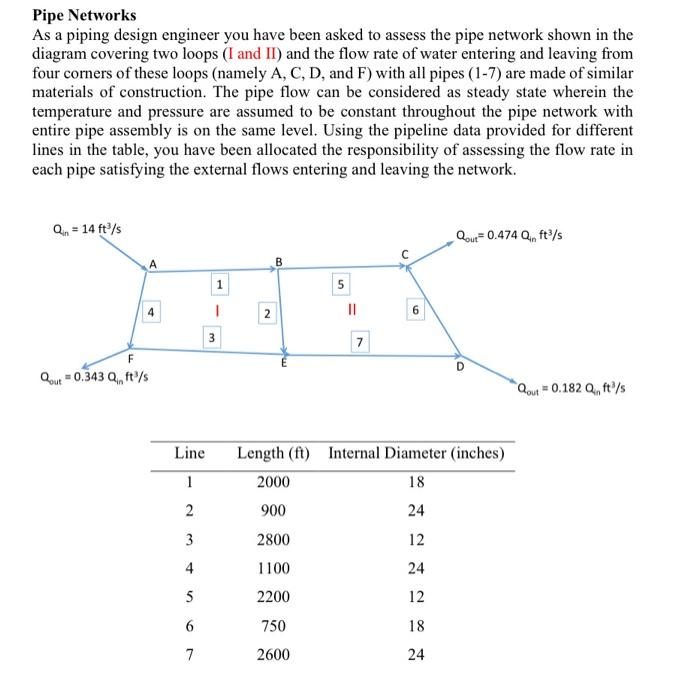 Solved Pipe Networks As a piping design engineer you have | Chegg.com