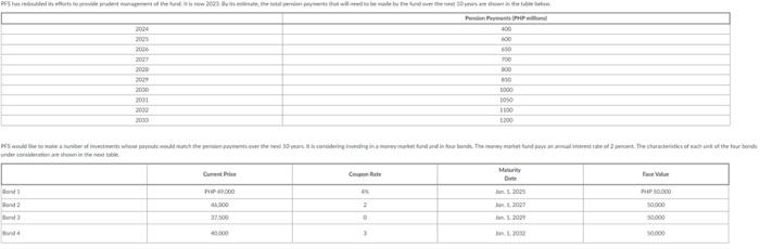 Solved Formulate a linear programming model for the Case | Chegg.com