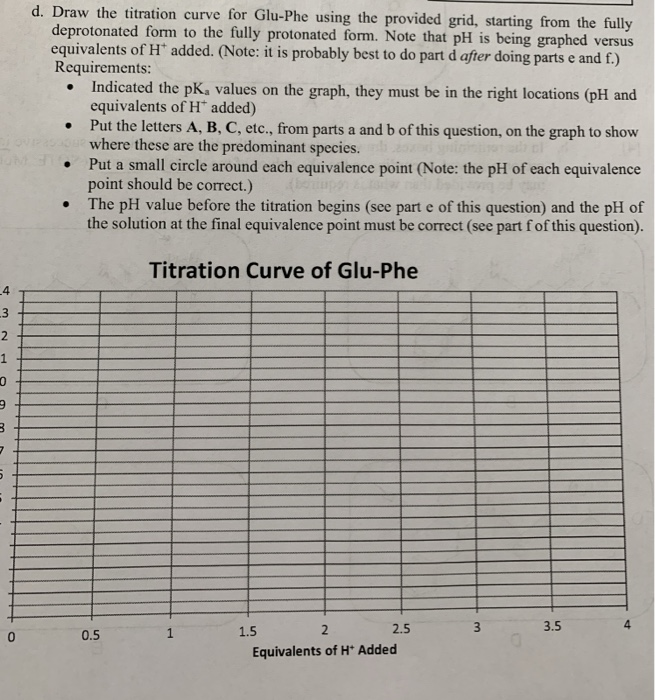 Solved d. Draw the titration curve for Glu-Phe using the | Chegg.com