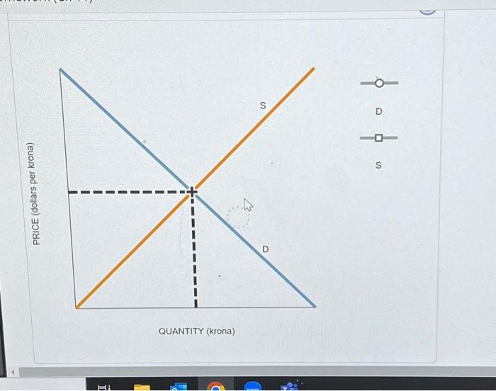Solved Suppose market participants expect the krona to | Chegg.com