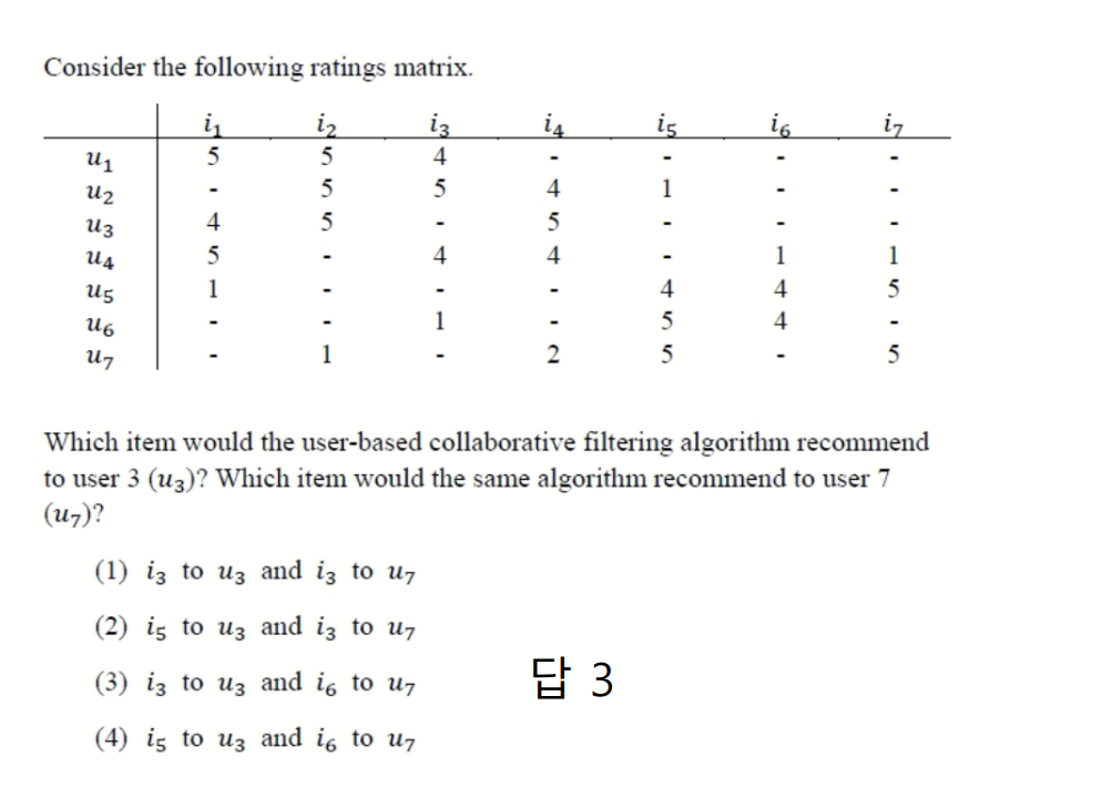 Solved Consider the following ratings matrix.Which item | Chegg.com