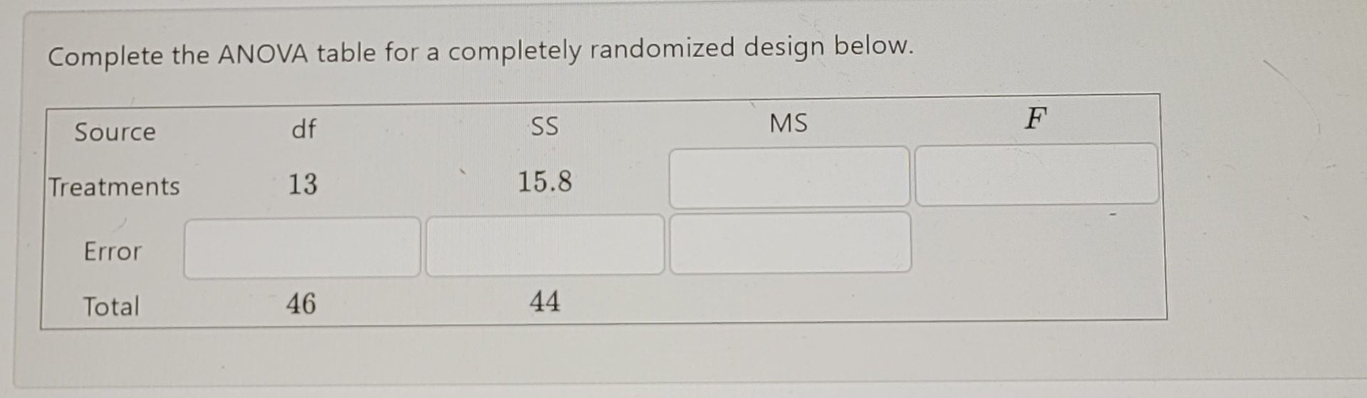 Solved Complete the ANOVA table for a completely randomized | Chegg.com