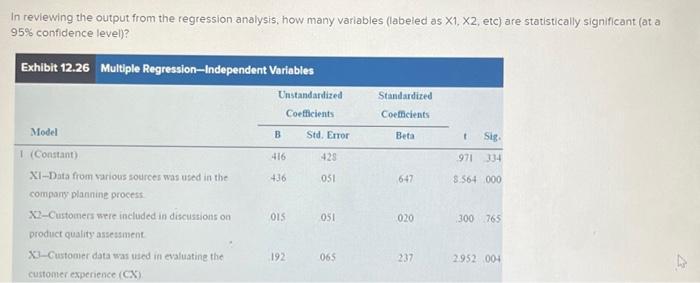 Solved In reviewing the output from the regression analysis, | Chegg.com