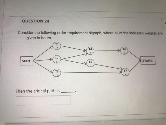 Solved QUESTION 24 Consider the following order-requirement | Chegg.com