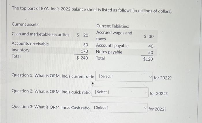 Solved The top part of EYA, Inc.'s 2022 balance sheet is | Chegg.com