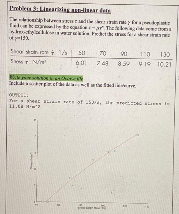 Solved Problem 3: Linearizing non-linear data The | Chegg.com
