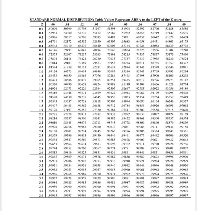 Solved It is required to solve the questions through a table | Chegg.com