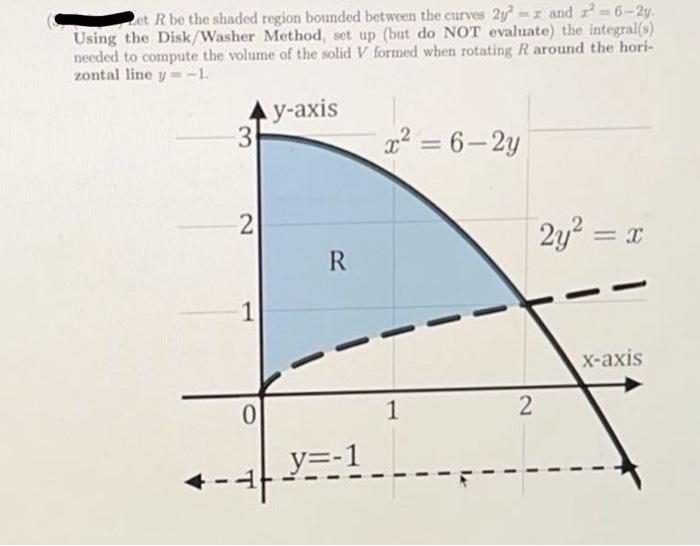 Solved Using the disk/washer method, set up the integral(s) | Chegg.com