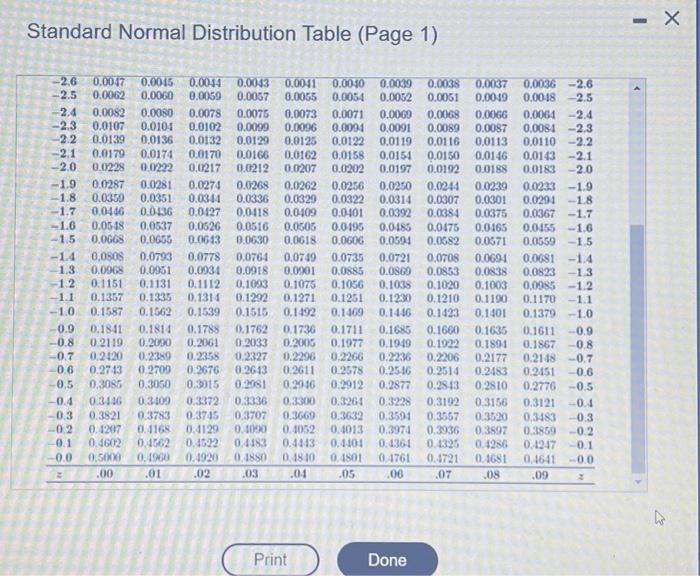 Solved Standard Normal Distribution Table (Page 1)Standard | Chegg.com