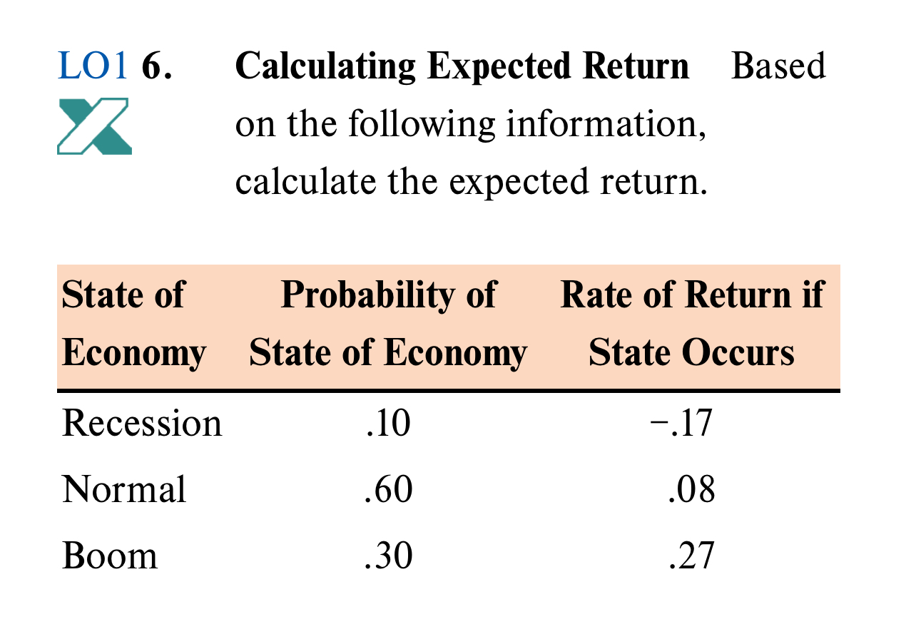 Solved Calculating Expected Return on the following | Chegg.com