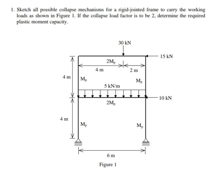 Solved 1. Sketch all possible collapse mechanisms for a | Chegg.com