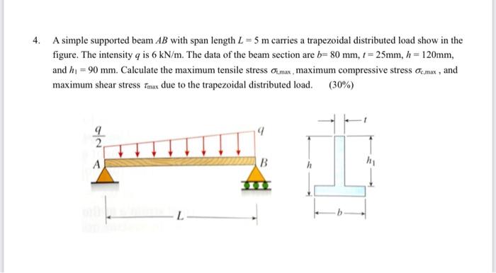 Solved A simple supported beam AB with span length L=5 m | Chegg.com