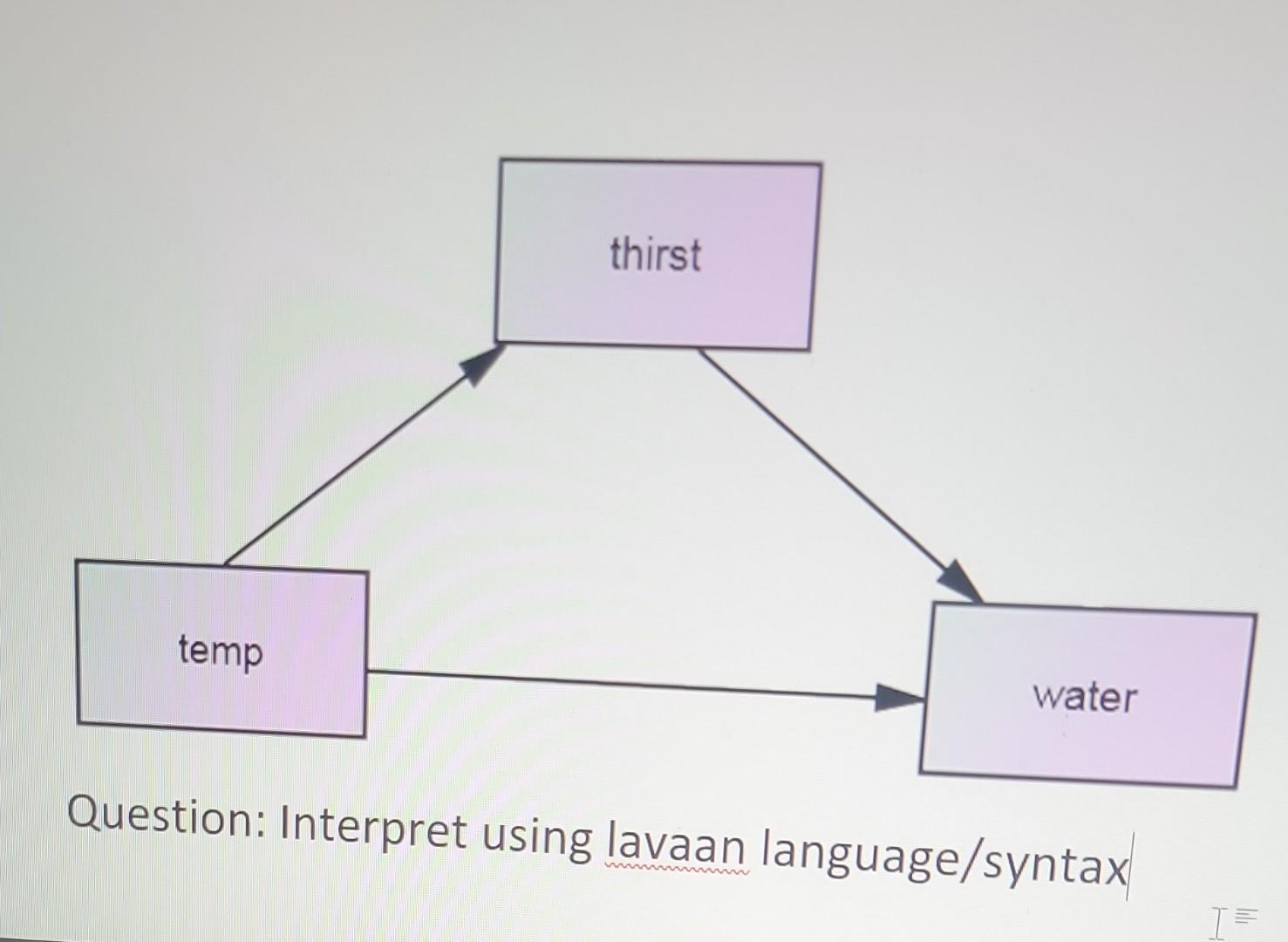 Solved Question: Interpret using lavaan language/syntax | Chegg.com
