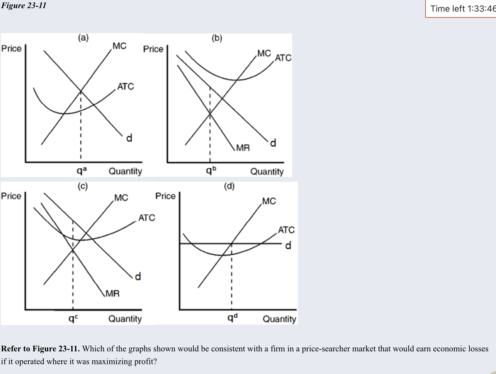 Solved Refer to Figure 23-11. ﻿Which of the graphs shown | Chegg.com