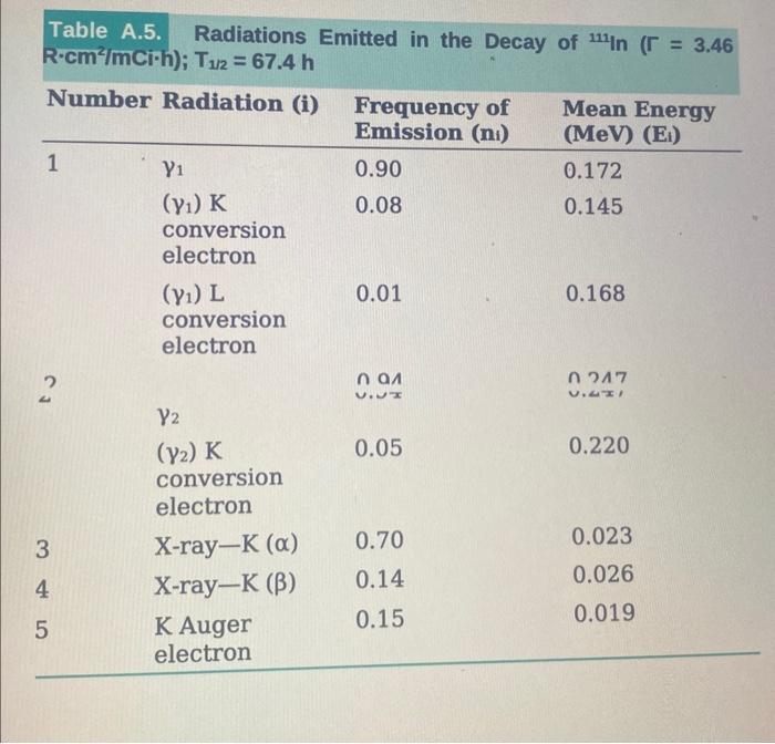 Solved 9. How many gamma rays of 172 keV are emitted by 1 | Chegg.com