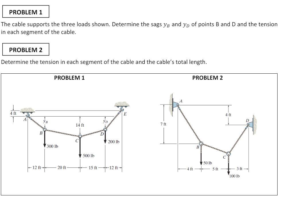 Solved The cable supports the three loads shown. Determine | Chegg.com