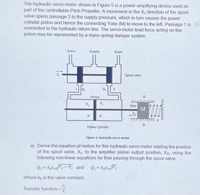 Solved The hydraulic servo-motor shown in Figure 5 is a | Chegg.com