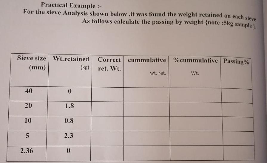 Solved Practical Example :- For the sieve Analysis shown | Chegg.com