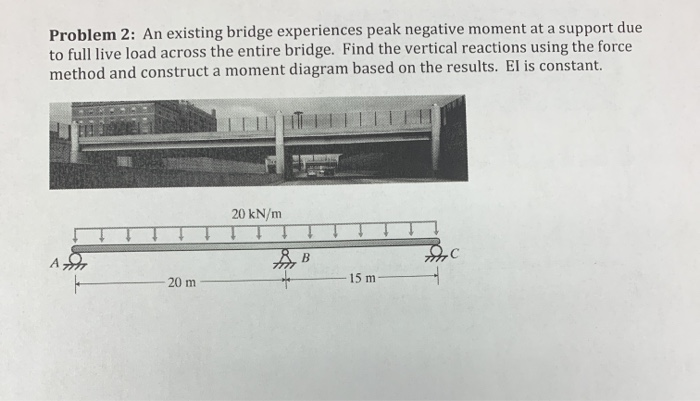 Solved Problem 2: An existing bridge experiences peak | Chegg.com