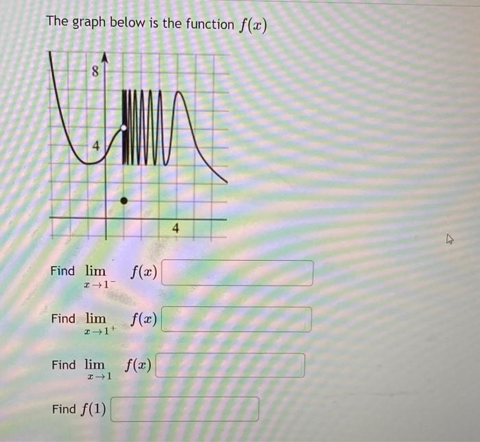 The graph below is the function f(x) Find limx→1−f(x) | Chegg.com