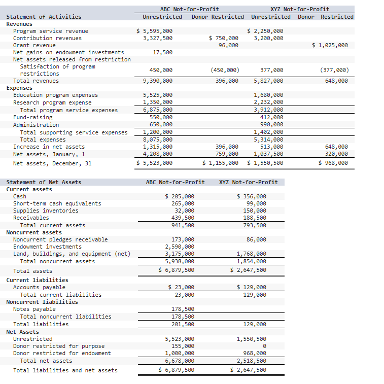 Solved Calculate the following ratios (assume depreciation | Chegg.com