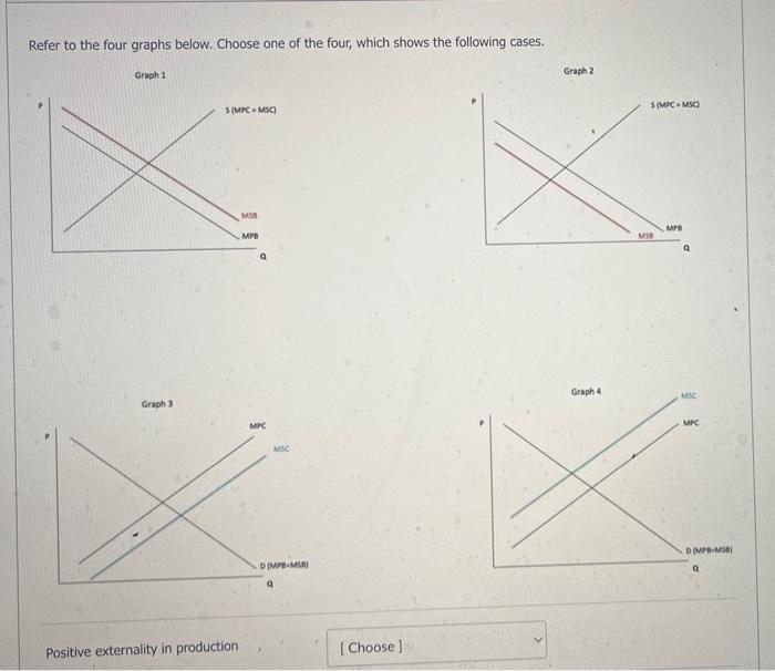 Solved Refer to the four graphs below. Choose one of the | Chegg.com