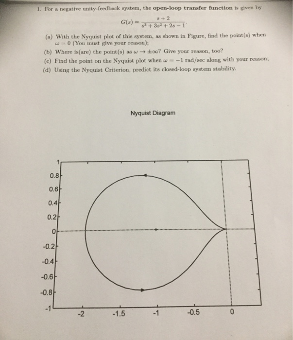 Solved 1 For A Negative Unity Feedback System The