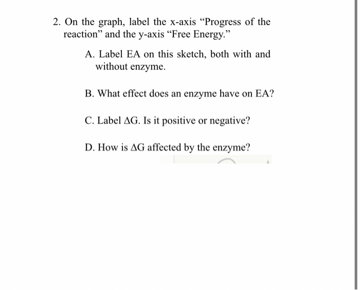 Solved 2. On the graph, label the x-axis "Progress of the | Chegg.com