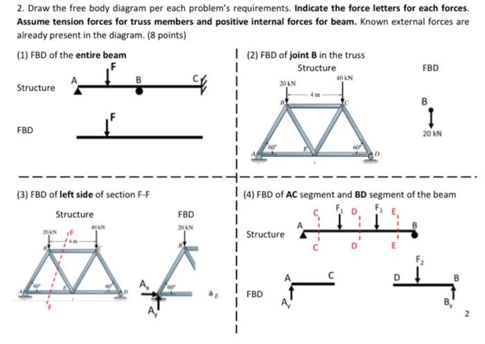 Solved 2. Draw the free body diagram per each problem's | Chegg.com