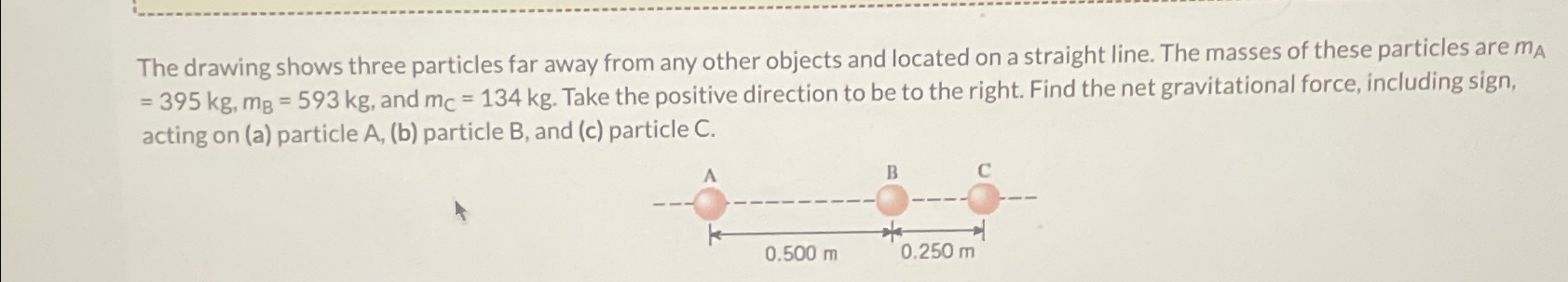 Solved The drawing shows three particles far away from any | Chegg.com
